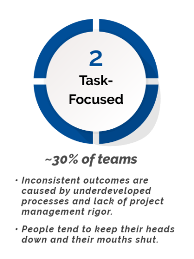 Team Tipton: Exceptional Teams, Extraordinary Outcomes | Team Dynamics ...