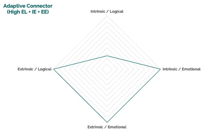 Team Tipton: Exceptional Teams, Extraordinary Outcomes | Adaptive Connector